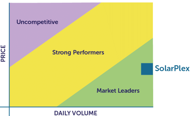 SolarPlex solar water pumps - Impact Pumps